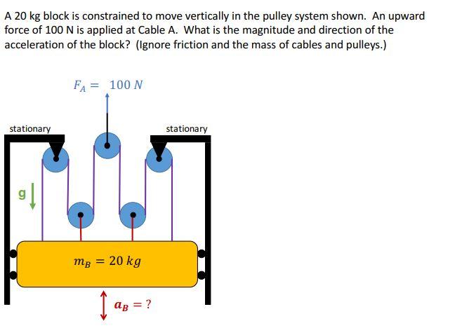 Solved A 20 kg block is constrained to move vertically in | Chegg.com