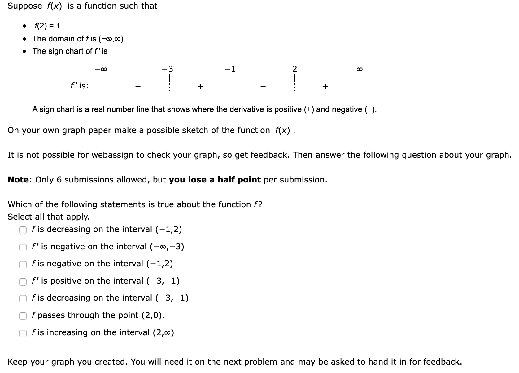 Solved Suppose f(x) is a function such that • f(2) = 1 • The | Chegg.com