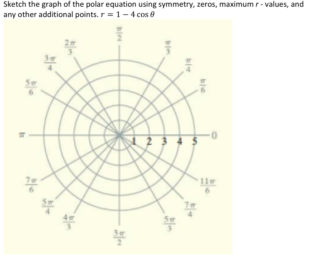 Solved Sketch the graph of the polar equation using | Chegg.com