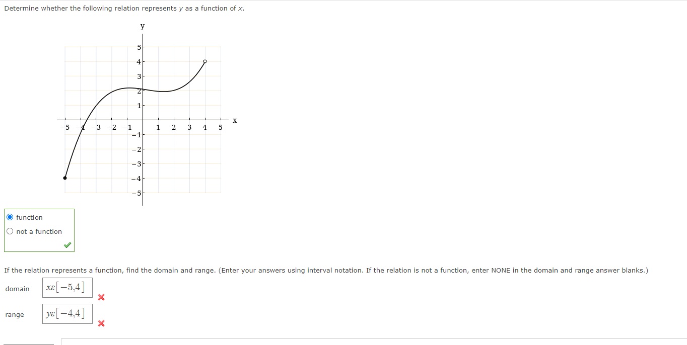 Solved Determine whether the following relation represents y | Chegg.com