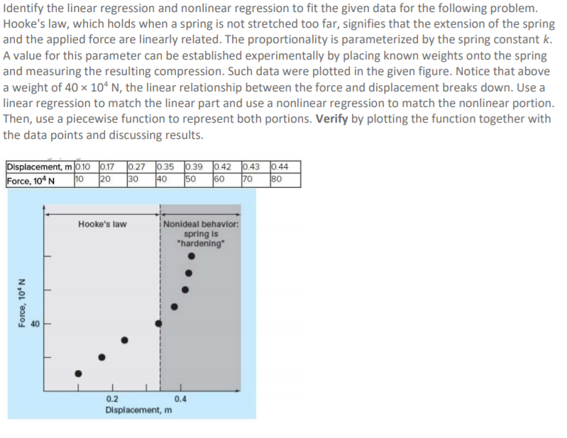 Solved Identify the linear regression and nonlinear | Chegg.com