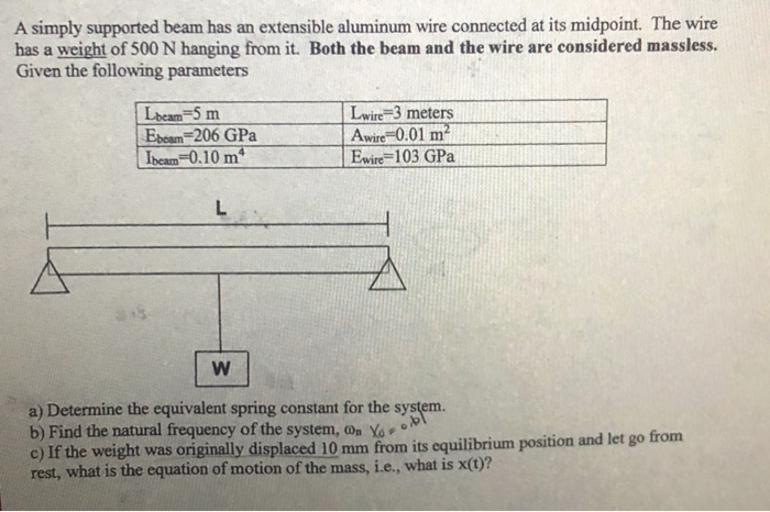 Solved A simply supported beam has an extensible aluminum | Chegg.com