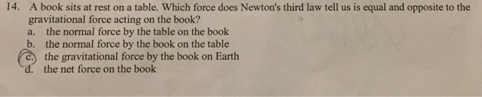 Solved 14. A book sits at rest on a table. Which force does | Chegg.com