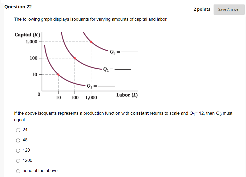Solved The following graph displays isoquants for varying | Chegg.com