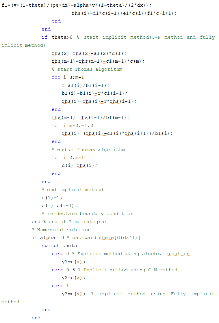 Numerical analysis modeling of the 1D | Chegg.com
