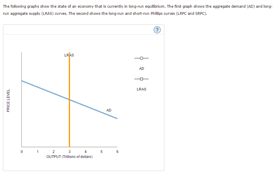 Solved The following graphs show the state of an economy | Chegg.com