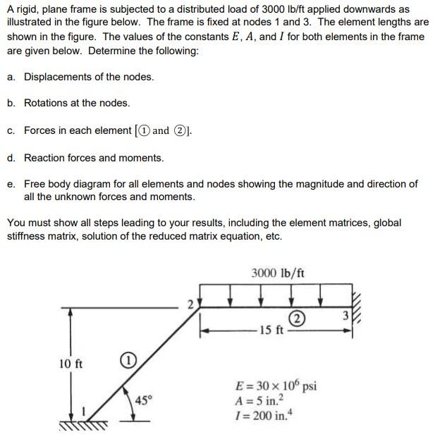 Solved A rigid, plane frame is subjected to a distributed | Chegg.com