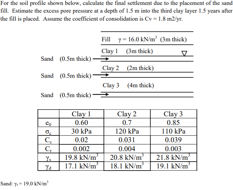 Solved For the soil profile shown below, calculate the final | Chegg.com
