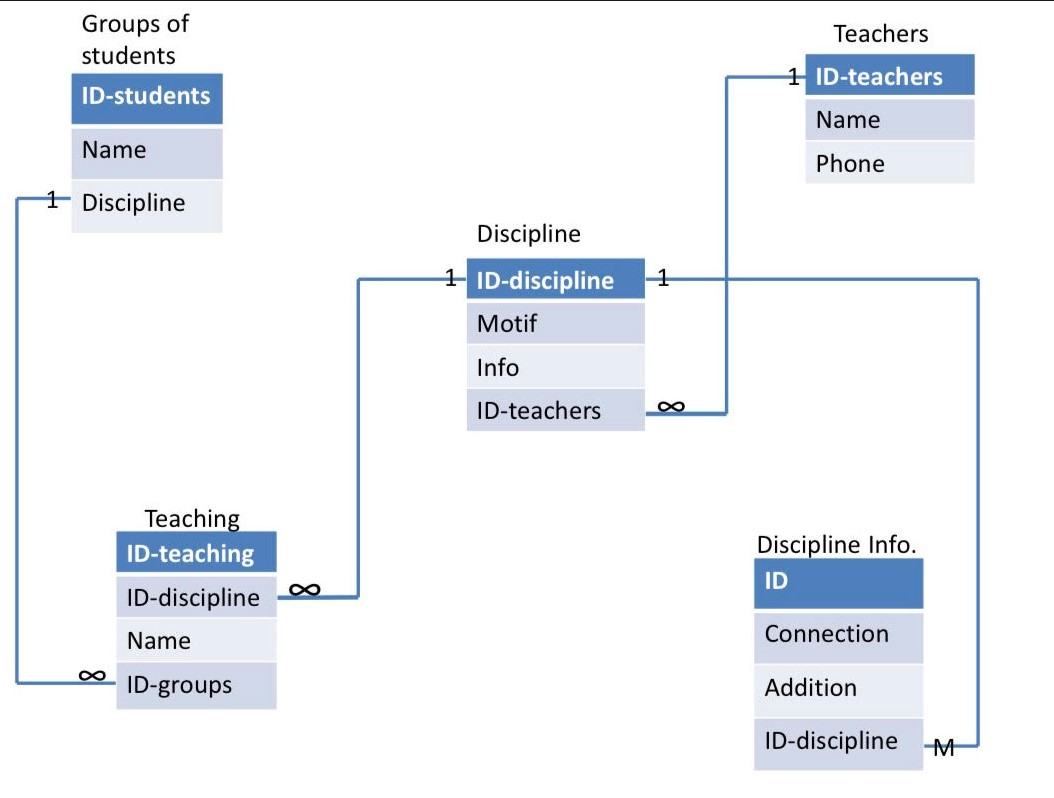 Solved 1.Write scripts to create tables in your chosen | Chegg.com