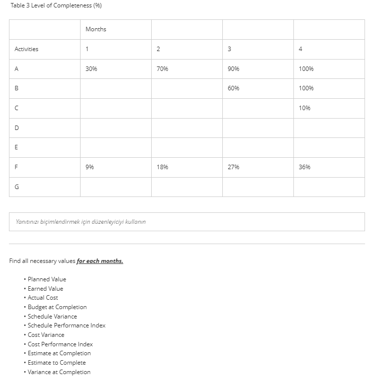 Solved Question 2 - Earned Value Management Progress, costs | Chegg.com