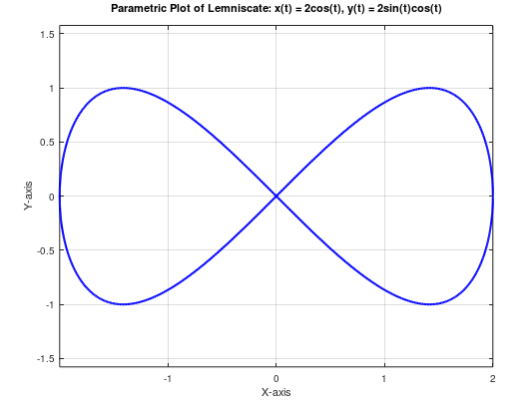 Solved I need help with Mechanical Engineering. Write MATLAB | Chegg.com