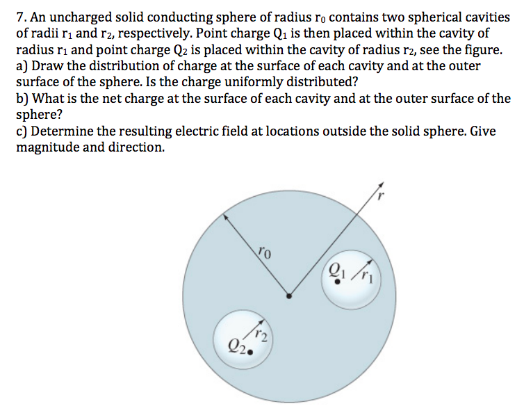 Solved 7. An uncharged solid conducting sphere of radius ro | Chegg.com