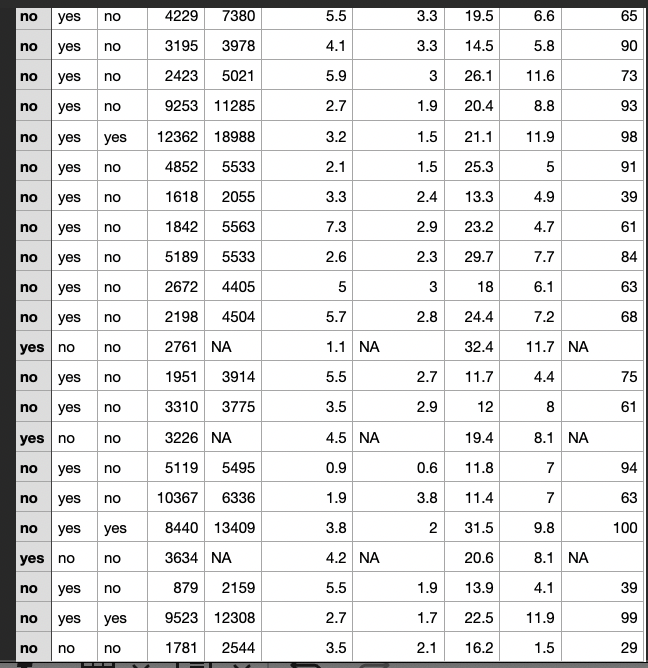 Please answer the questions using R studio coding | Chegg.com