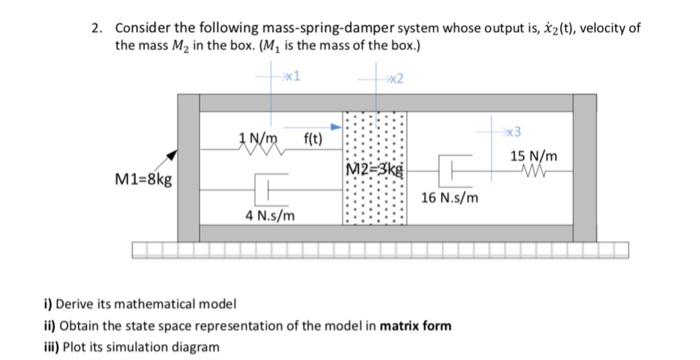 Solved Consider the following mass-spring-damper system | Chegg.com