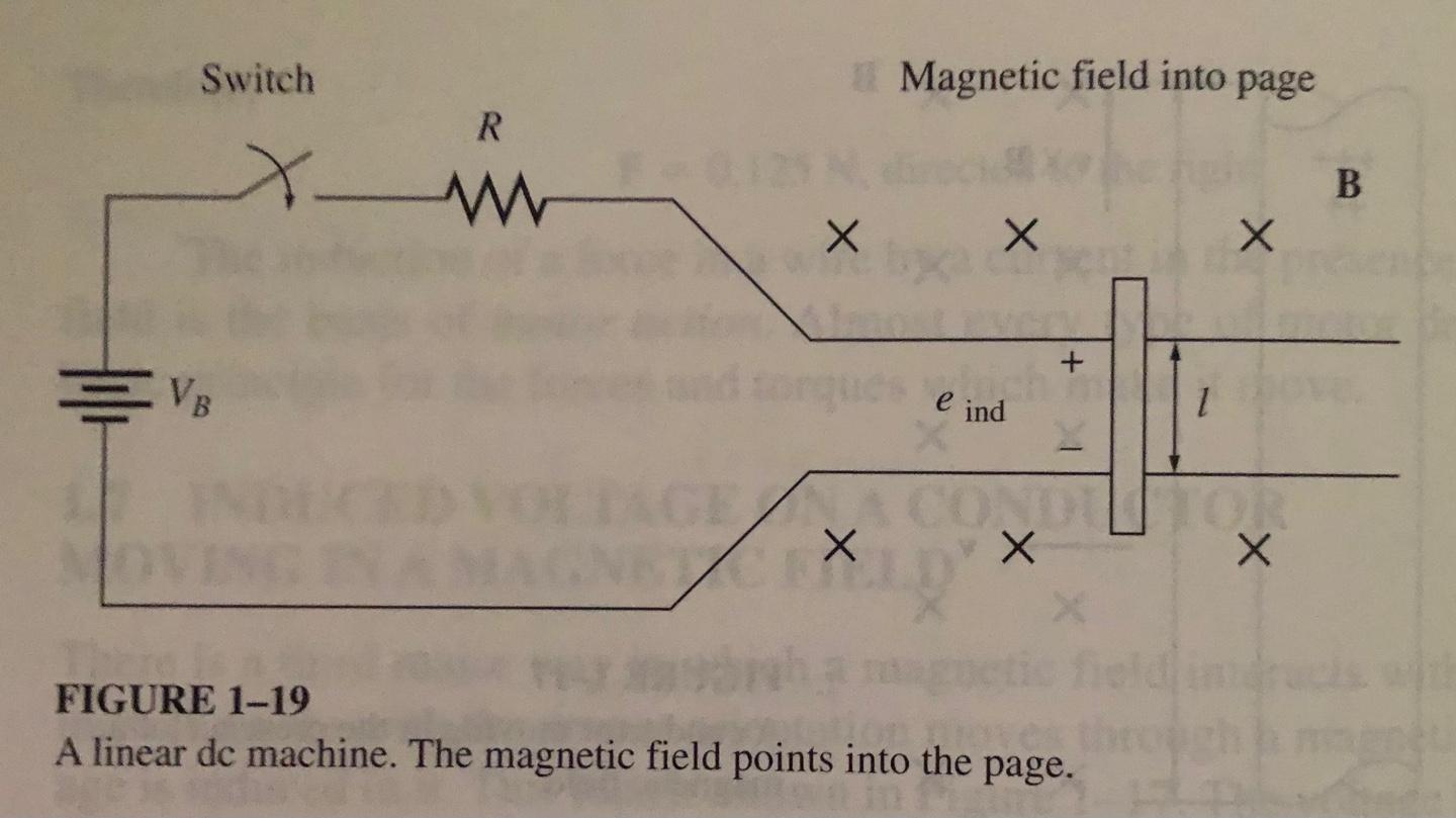 Solved Switch Magnetic field into page R X B X Х Х Х e ind Z | Chegg.com