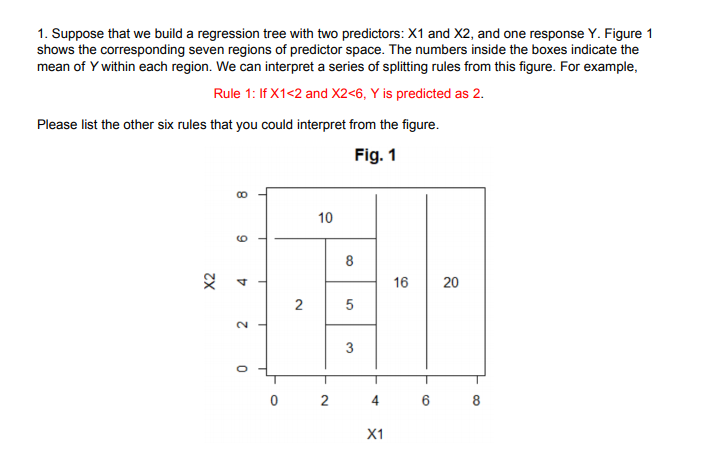 Solved 1. Suppose that we build a regression tree with two | Chegg.com