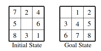 Solved Heuristic Search (40 marks)Consider the following | Chegg.com
