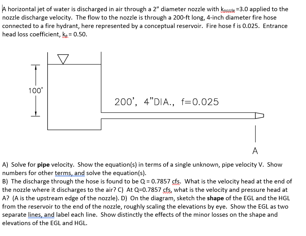 Solved A horizontal jet of water is discharged in air | Chegg.com