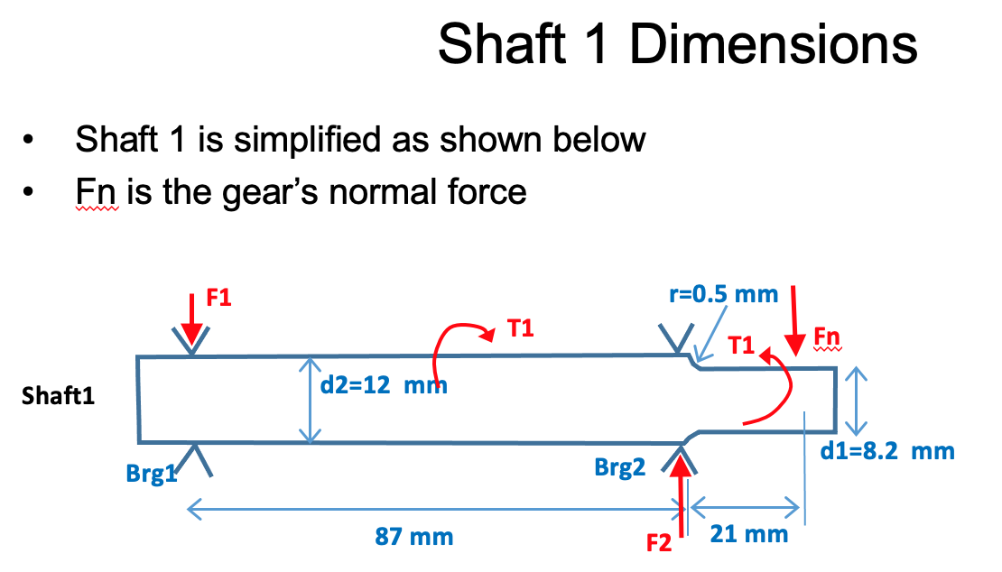 Shaft analysis Shear and bending diagram of shaft 1 | Chegg.com