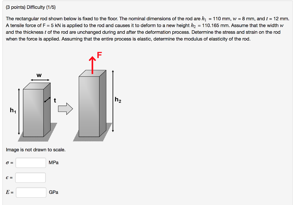 Solved (3 points) Difficulty (1/5) The rectangular rod shown | Chegg.com