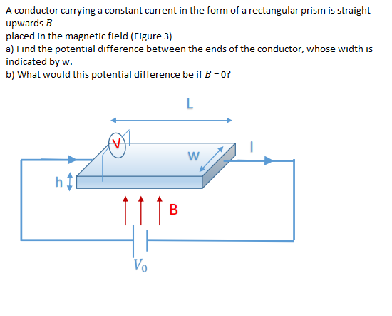 Solved A conductor carrying a constant current in the form | Chegg.com