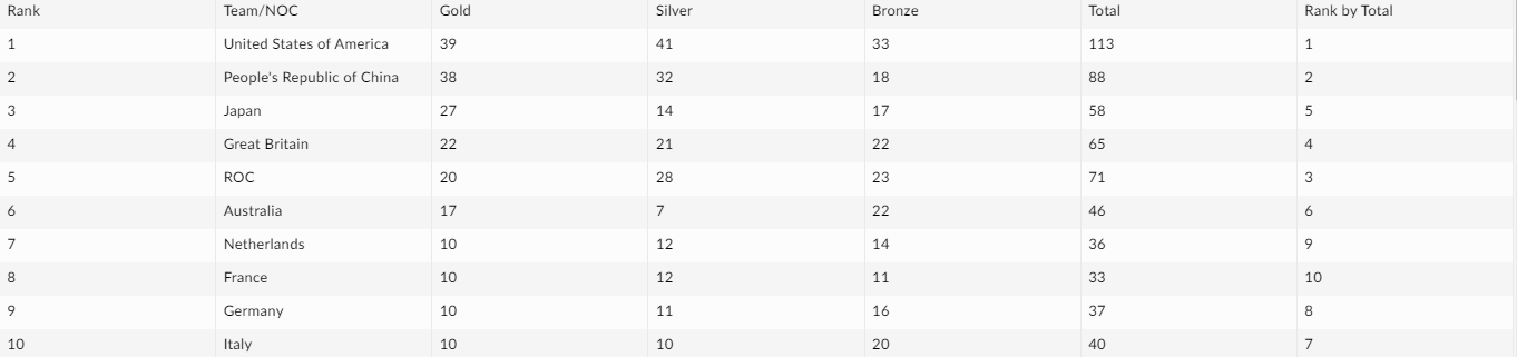 Solved 2c. Write a code that will ask the first letter of | Chegg.com