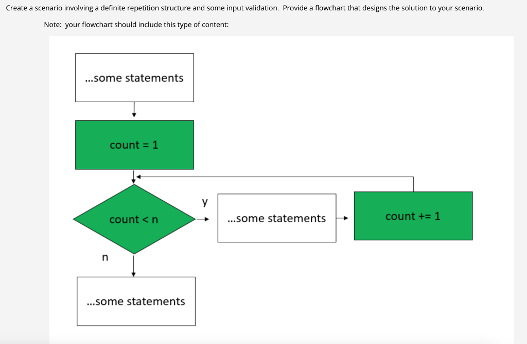 Solved Create a scenario involving a definite repetition | Chegg.com