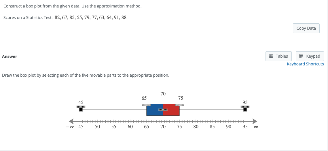 Solved Construct A Box Plot From The Given Data Use The