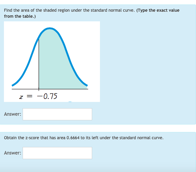 Solved Standard Normal Cumulative Probability Table | Chegg.com