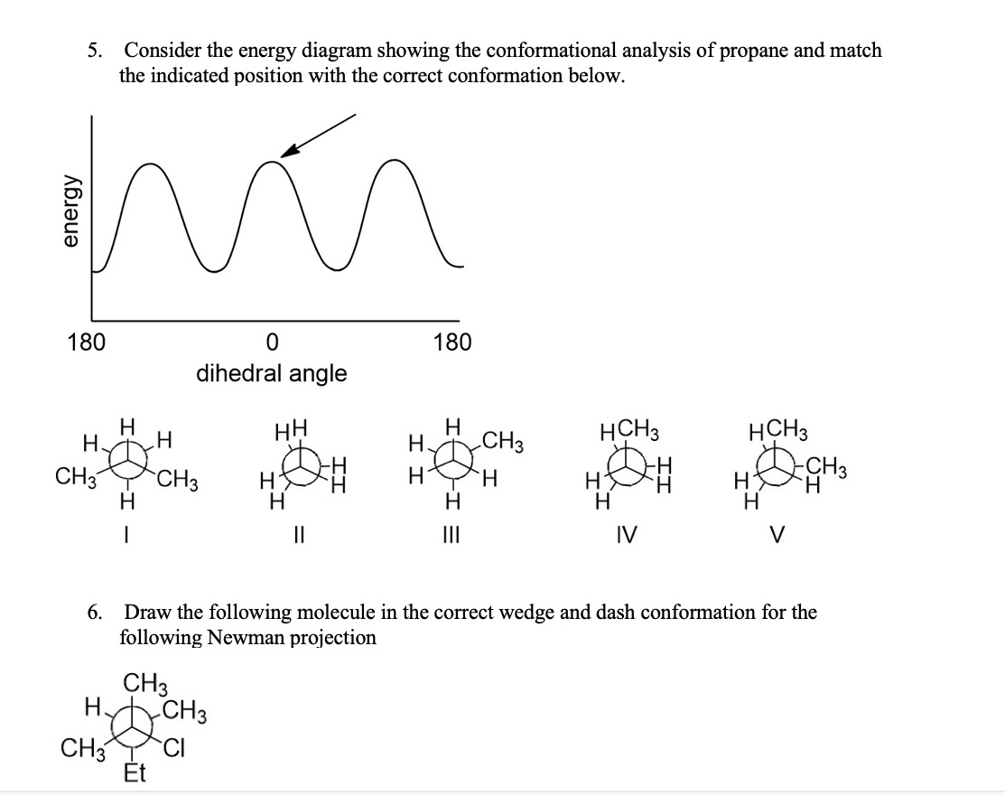 Solved 5. Consider the energy diagram showing the | Chegg.com