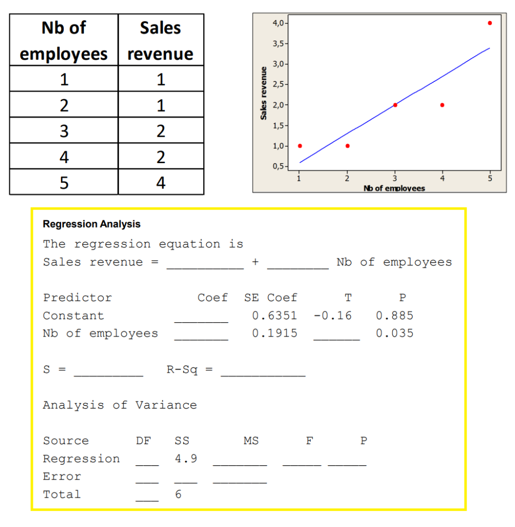 Solved Linear Regression , Fill in the blanks for given | Chegg.com