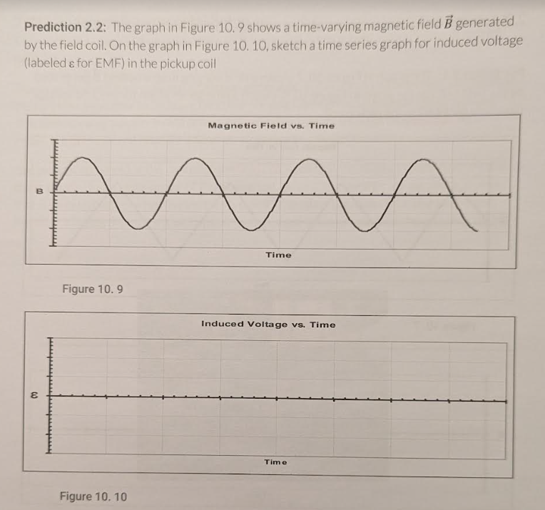 Solved Prediction 2.2: The graph in Figure 10.9 shows a | Chegg.com