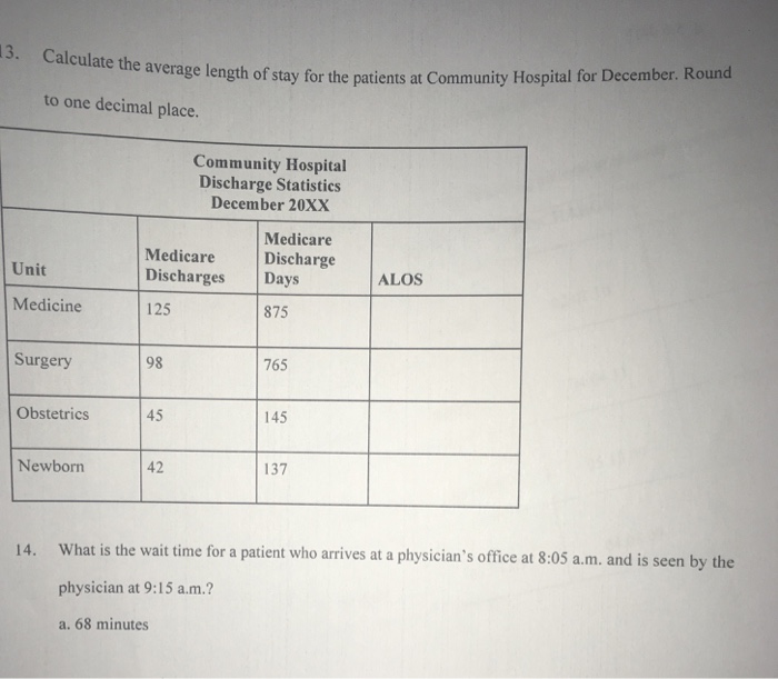 Solved average length of stay for the patients at Community | Chegg.com