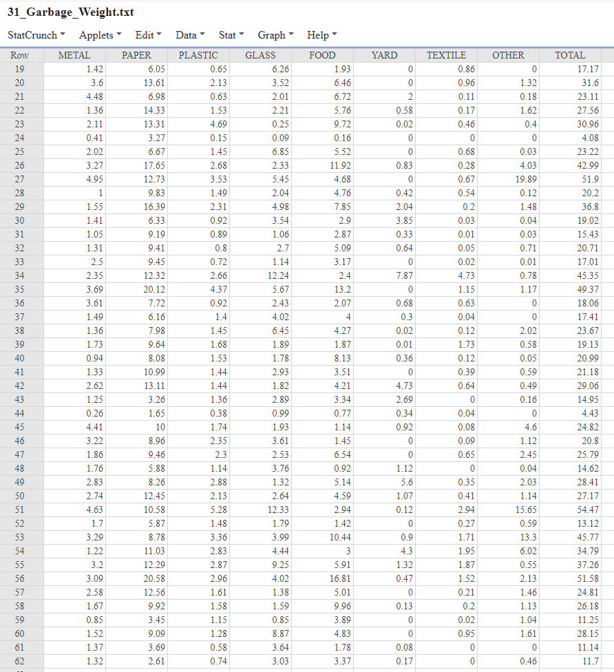 Solved Using HH SIZE, make a stem and leaf plot. Use the | Chegg.com