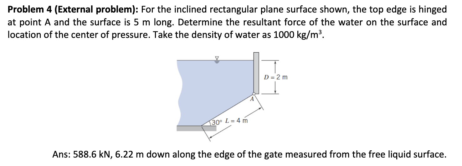 Solved Problem 4 (External problem): For the inclined | Chegg.com