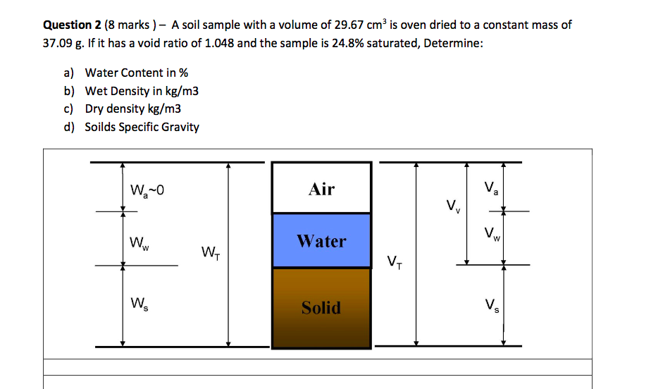 Solved Question 2 (8 marks)- A soil sample with a volume of | Chegg.com