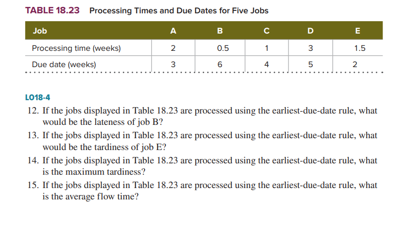 Solved TABLE 18.23 Processing Times and Due Dates for Five | Chegg.com