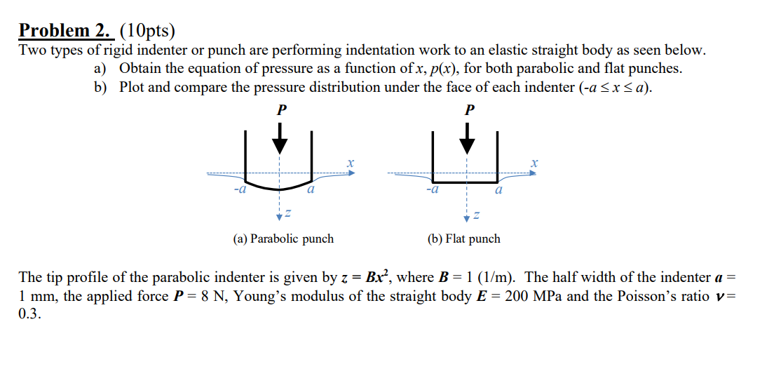 Solved Problem 2. (10pts) Two types of rigid indenter or | Chegg.com