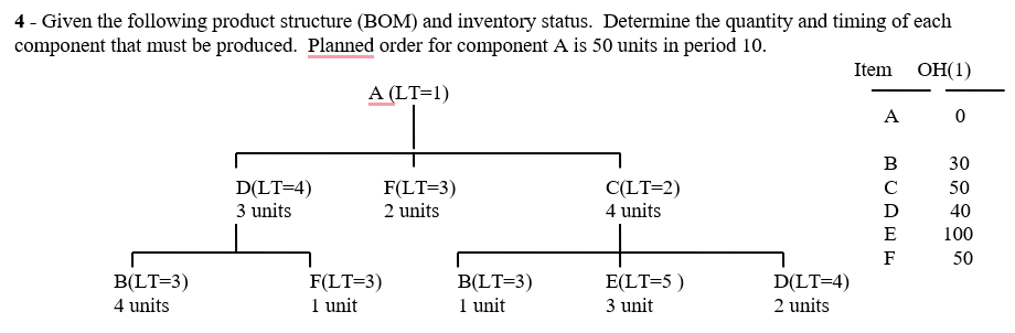 Solved 4- Given the following product structure (BOM) and | Chegg.com