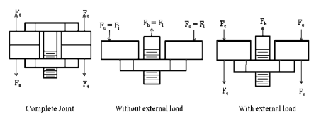 Solved Two components of a machine must be provided with a | Chegg.com