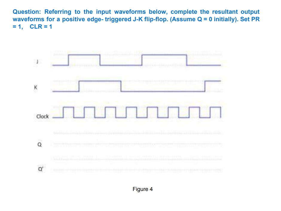 Solved Question: Referring to the input waveforms below, | Chegg.com