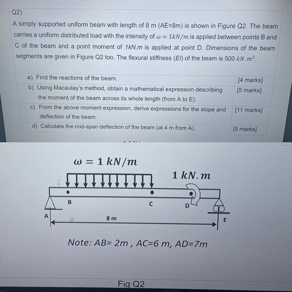Solved A simply supported uniform beam with length of 8 | Chegg.com