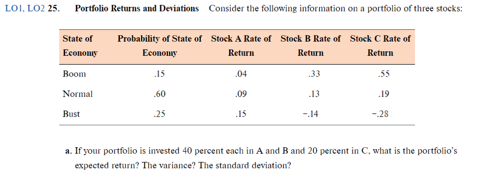 Solved LO1, LO2 25. Portfolio Returns and Deviations | Chegg.com