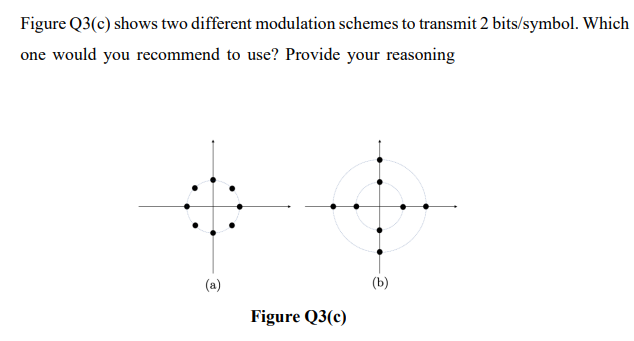 Solved Figure Q3(c) shows two different modulation schemes | Chegg.com