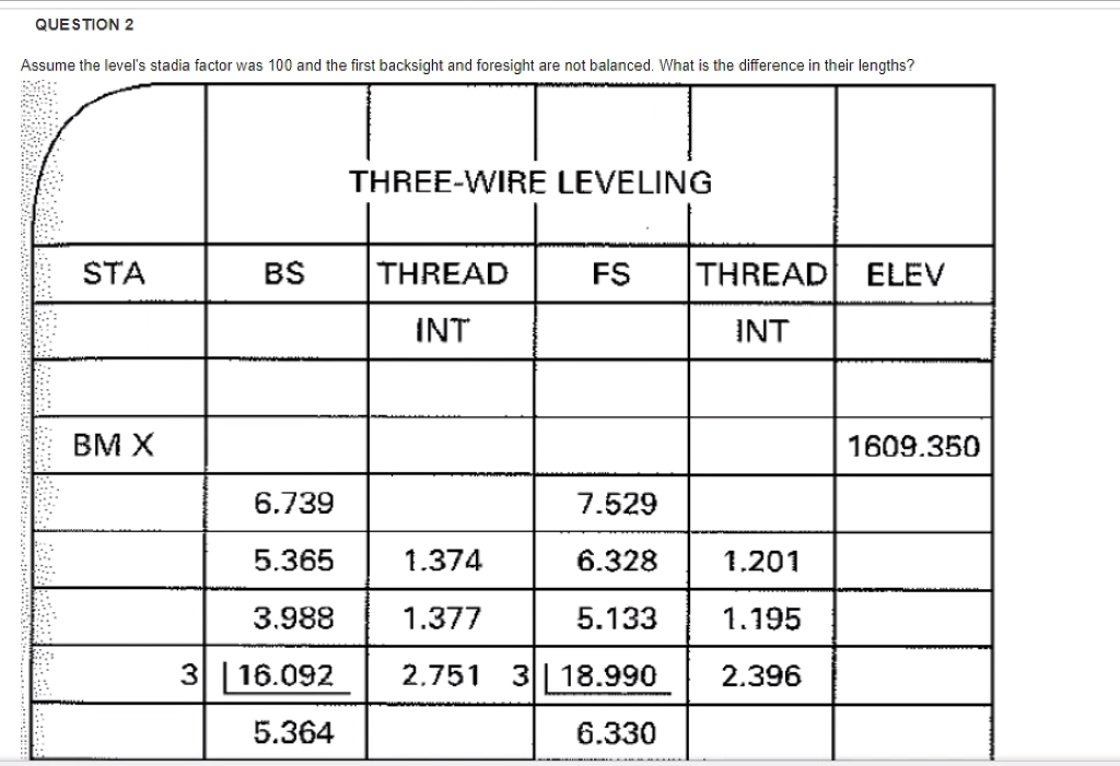 Solved The 3-wire precise leveling work presented in the | Chegg.com