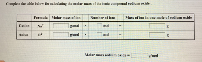 Solved mplete the table below for calculating the molar mass | Chegg.com