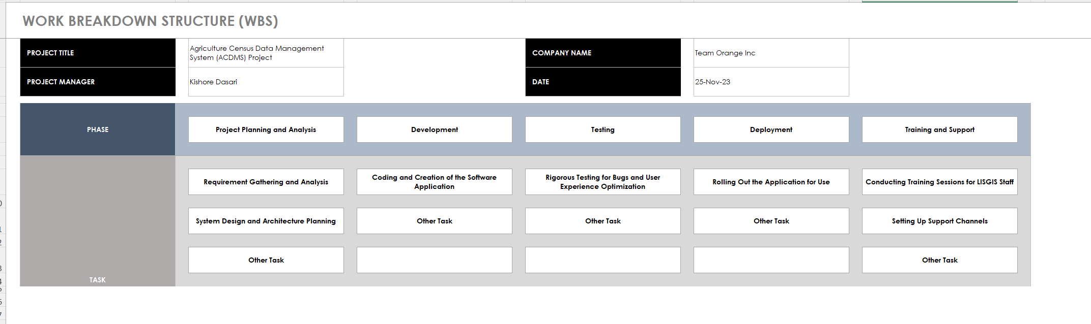 Solved The next phases of the scope management process | Chegg.com