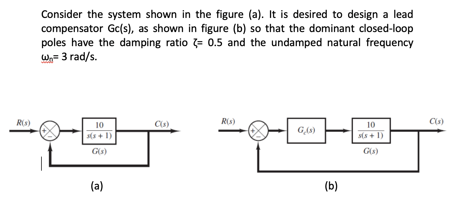 Solved Consider the system shown in the figure (a). It is | Chegg.com