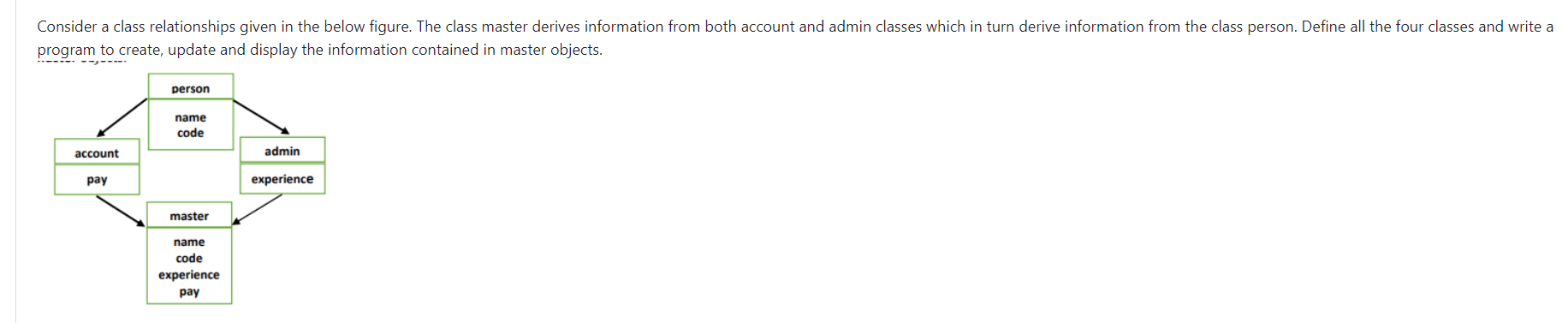 Solved program to create, update and display the information | Chegg.com