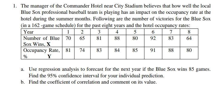 Solved 1. The manager of the Commander Hotel near City | Chegg.com